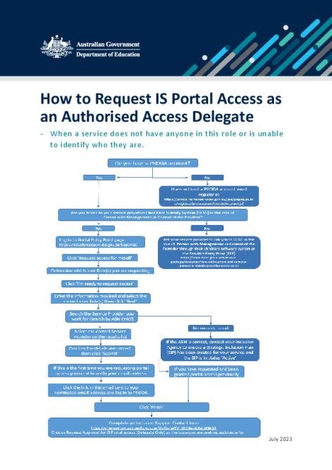How to request IS Portal access as an authorised access delegate when a service does not have ...